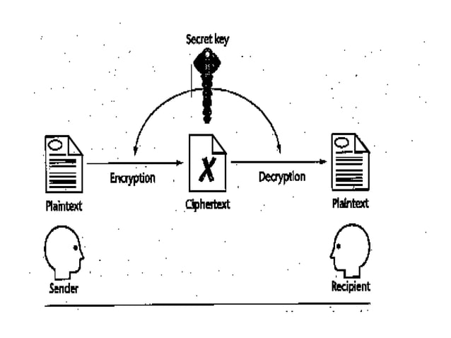 basic-security-concepts-what-is-security48.ppt