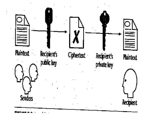 basic-security-concepts-what-is-security48.ppt