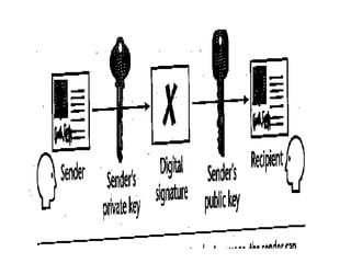 basic-security-concepts-what-is-security48.ppt