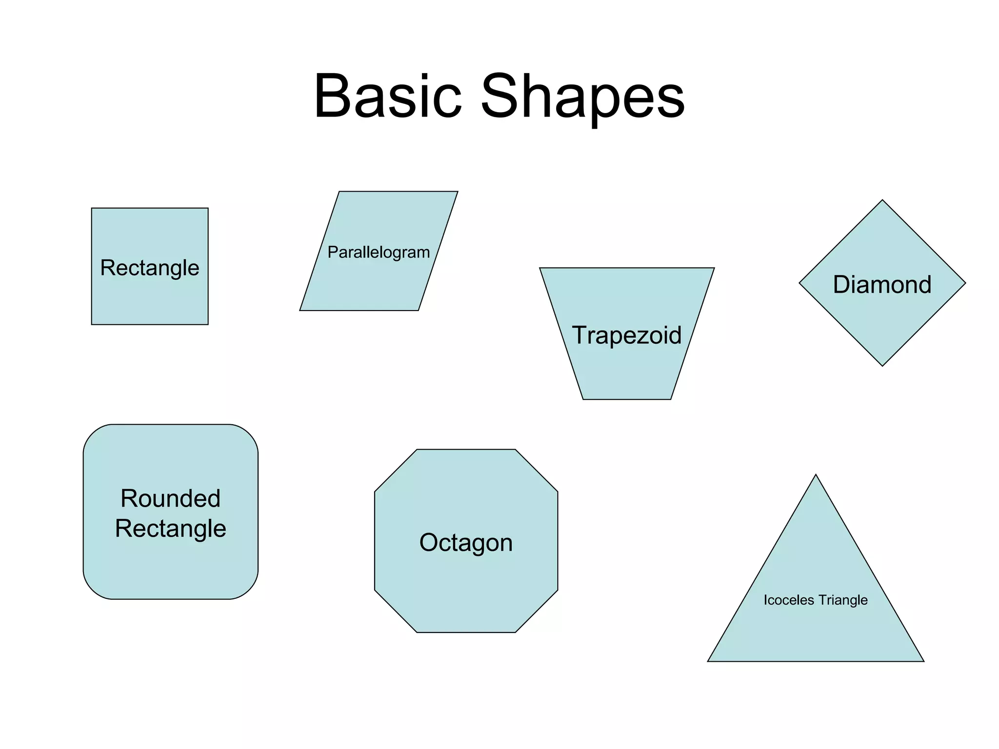 Basic shapes edit | PPT