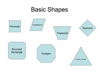 Basic shapes edit | PPT