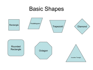 Basic shapes | PPTX