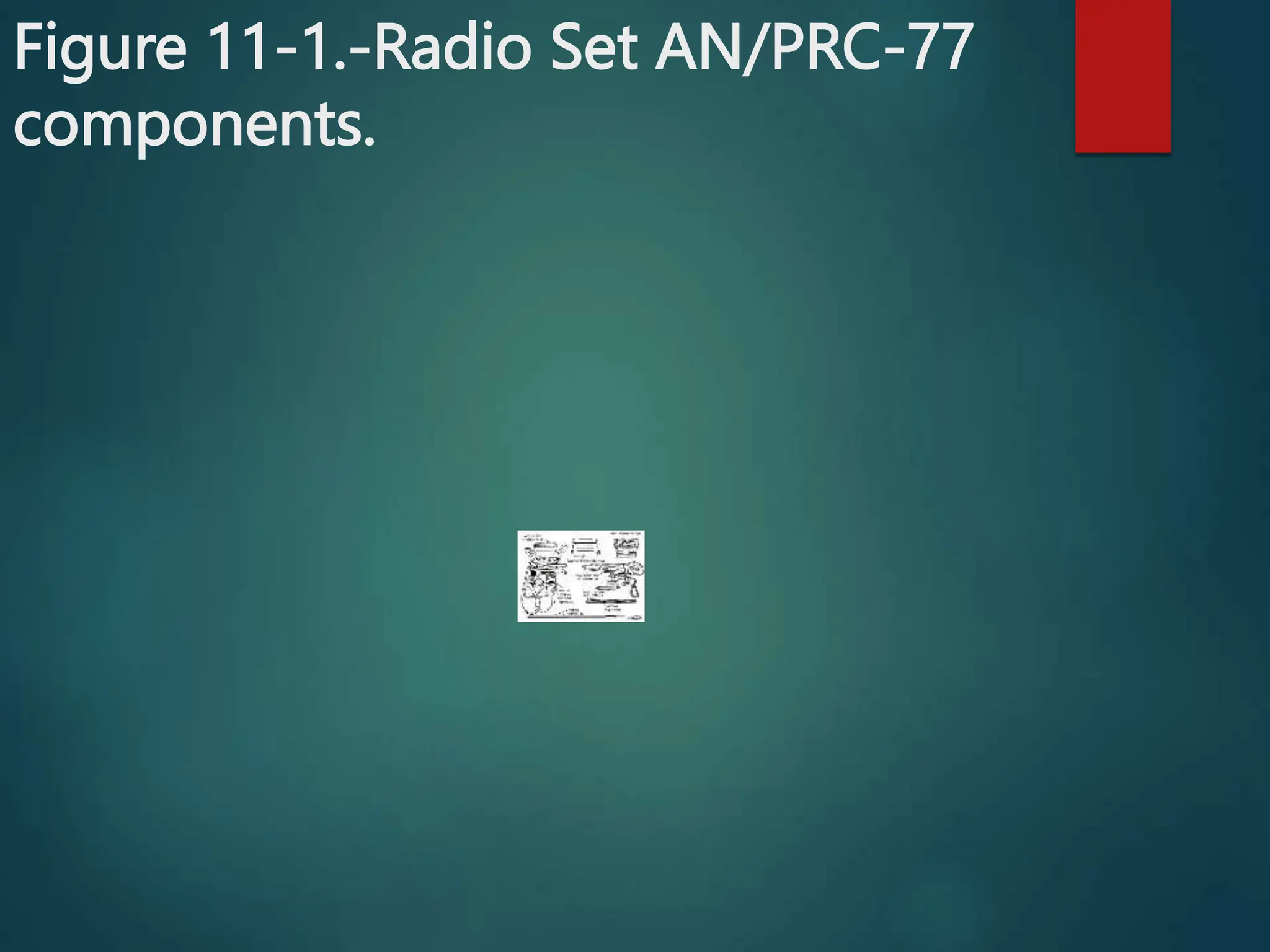 Basic-Signal-Communicationin the Army for Communication | PPT