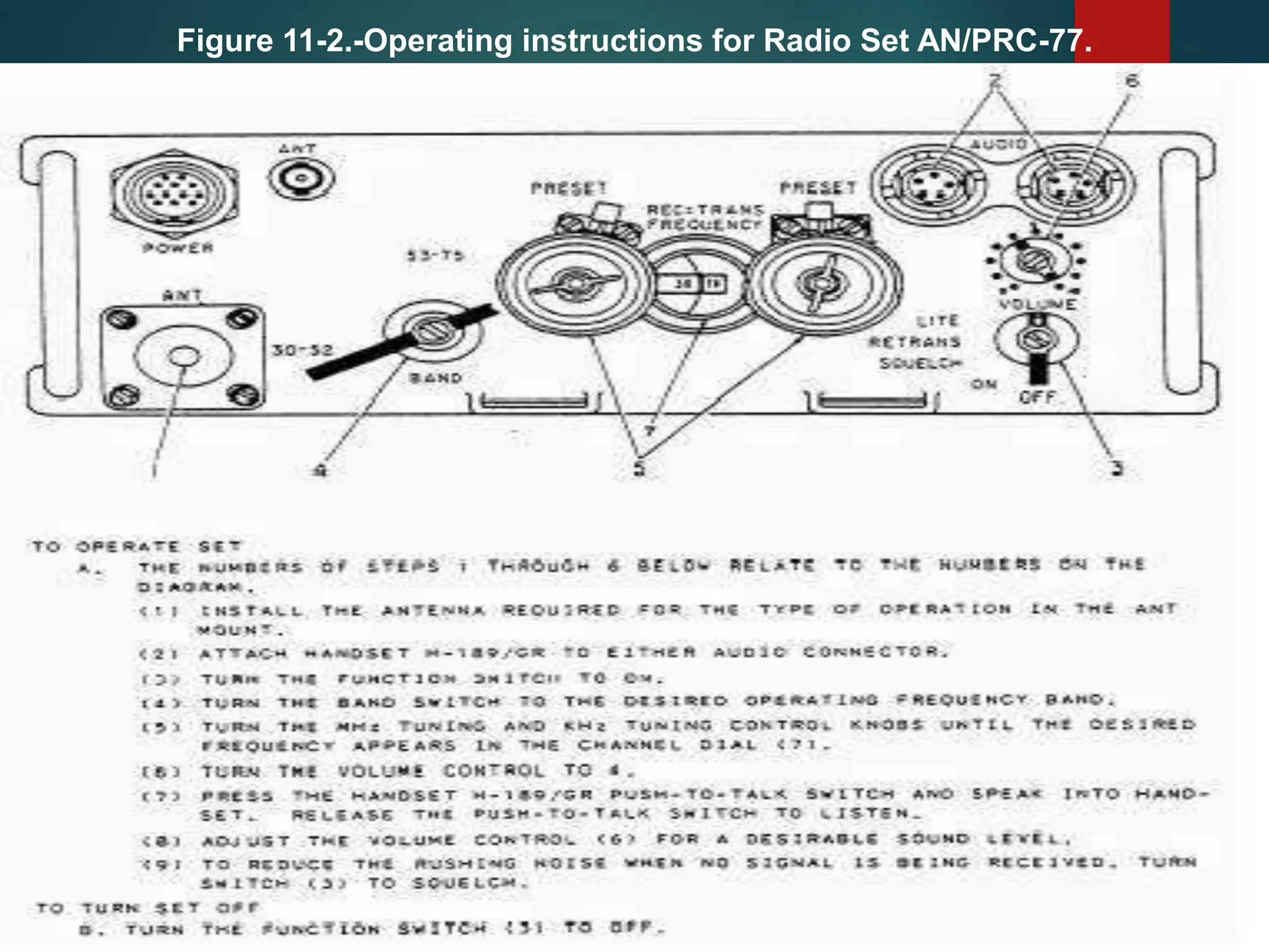 Basic-Signal-Communicationin the Army for Communication | PPT