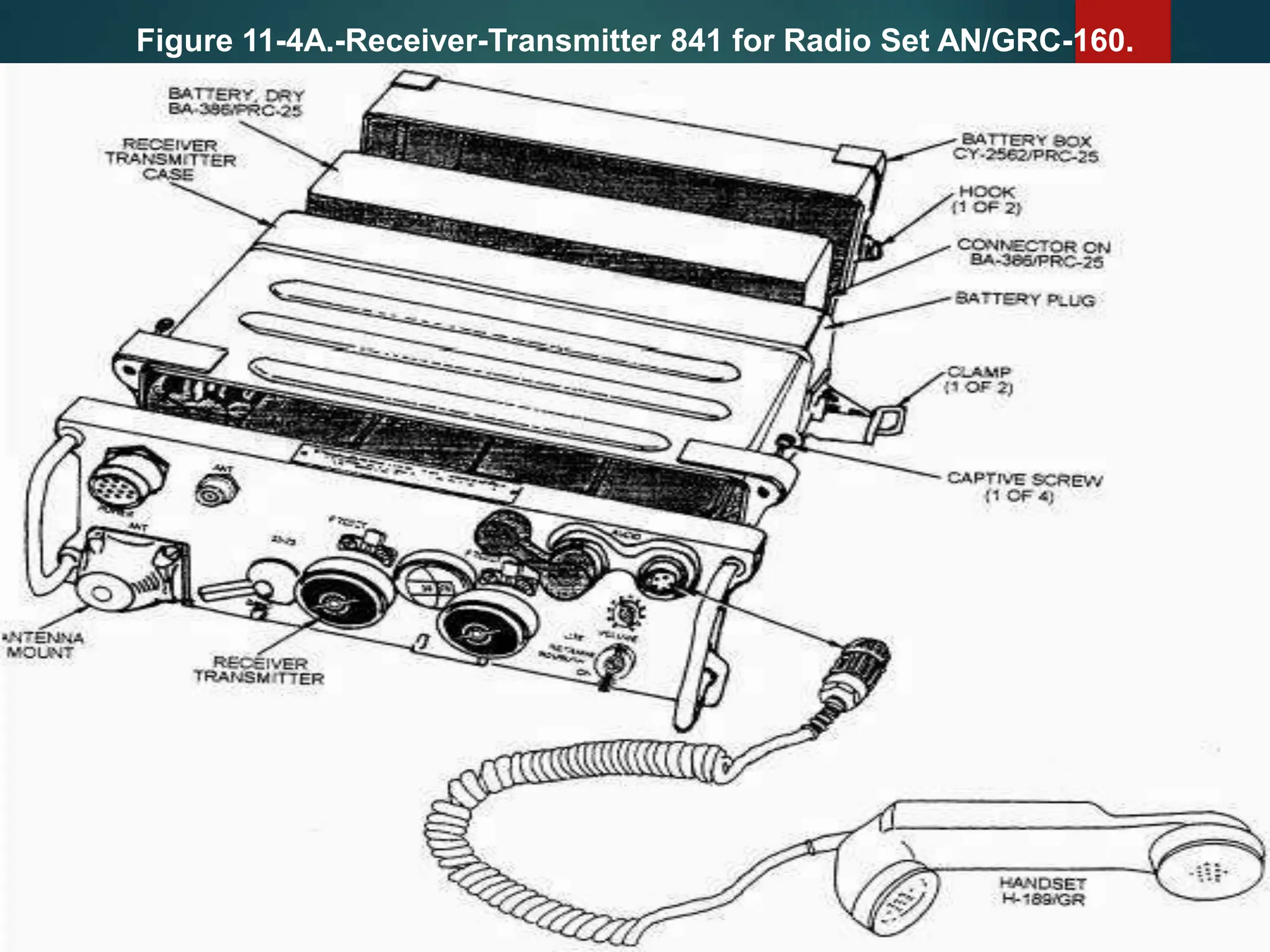 Basic-Signal-Communicationin the Army for Communication | PPT