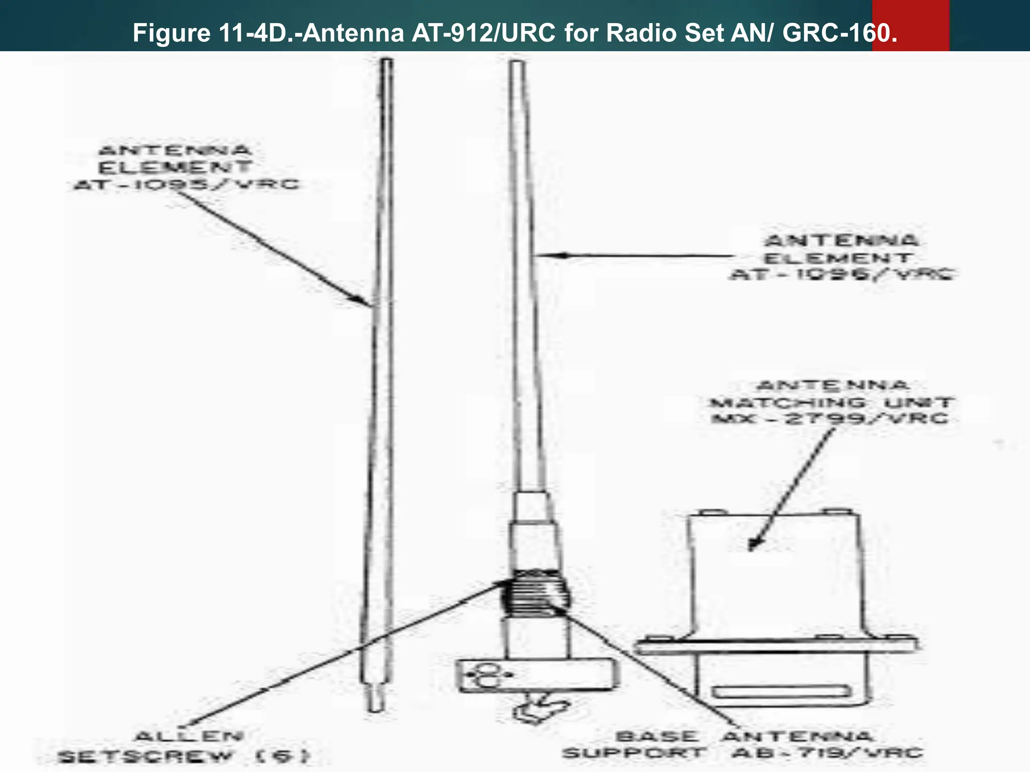 Basic-Signal-Communicationin the Army for Communication | PPT