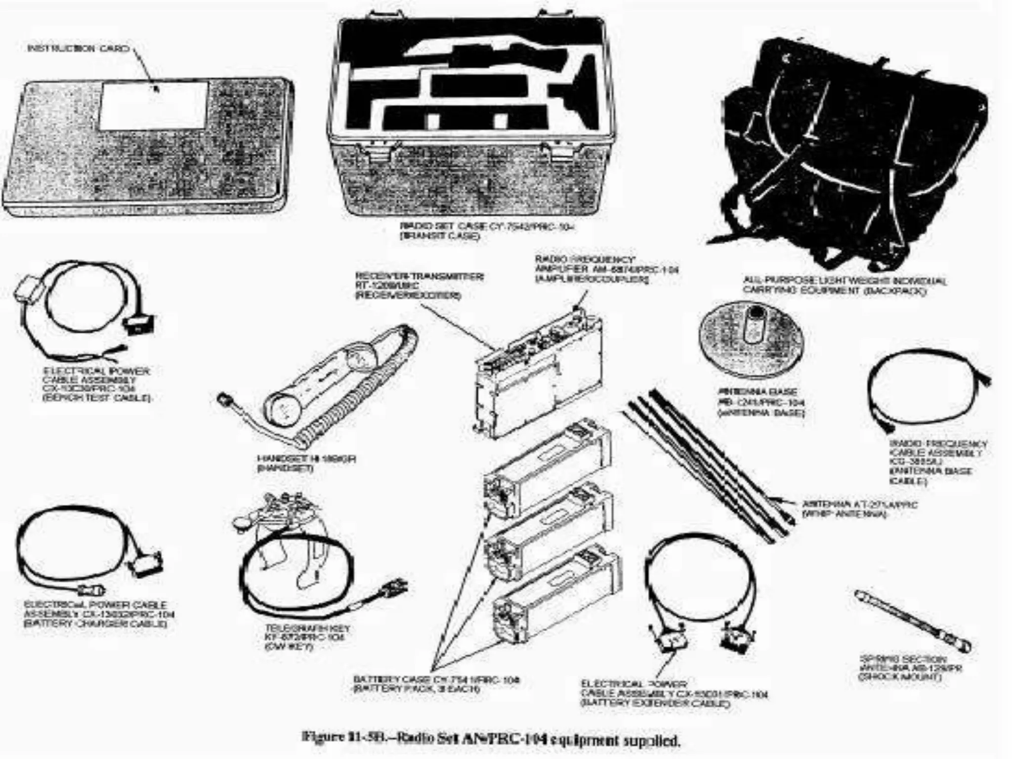 Basic-Signal-Communicationin the Army for Communication | PPT