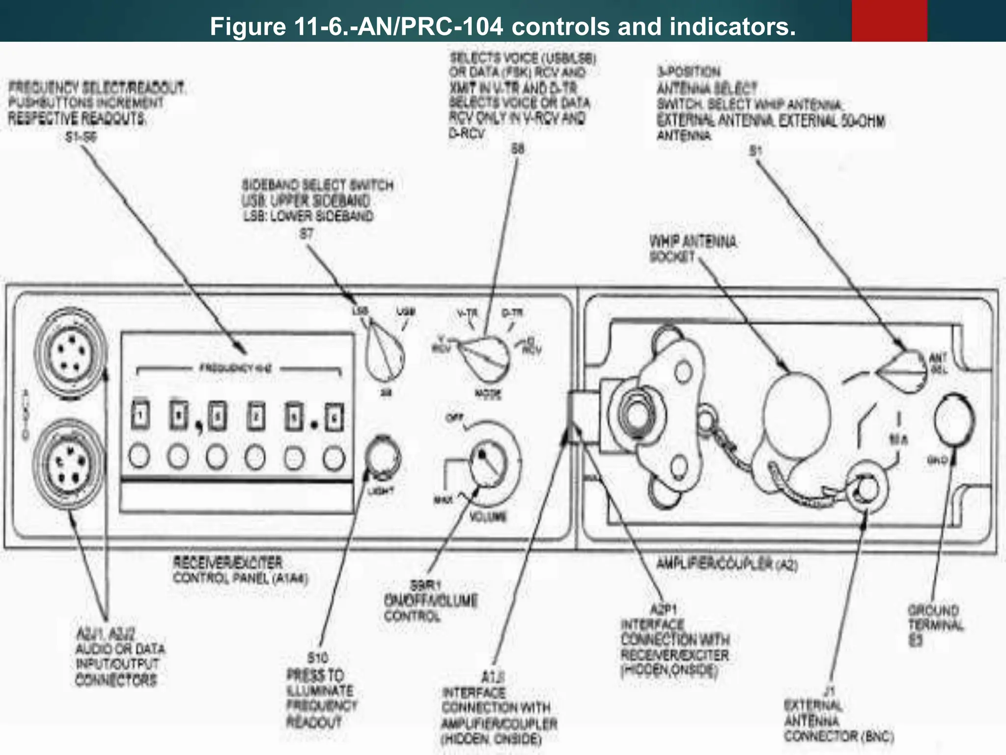 Basic-Signal-Communicationin the Army for Communication | PPT | Hobbies ...