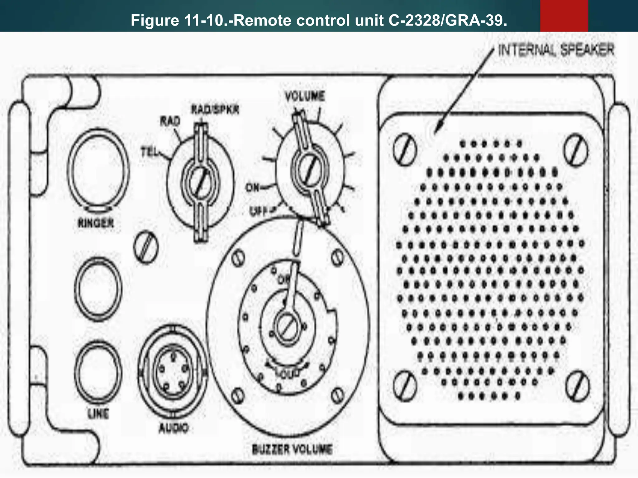 Basic-Signal-Communicationin the Army for Communication | PPT | Hobbies ...
