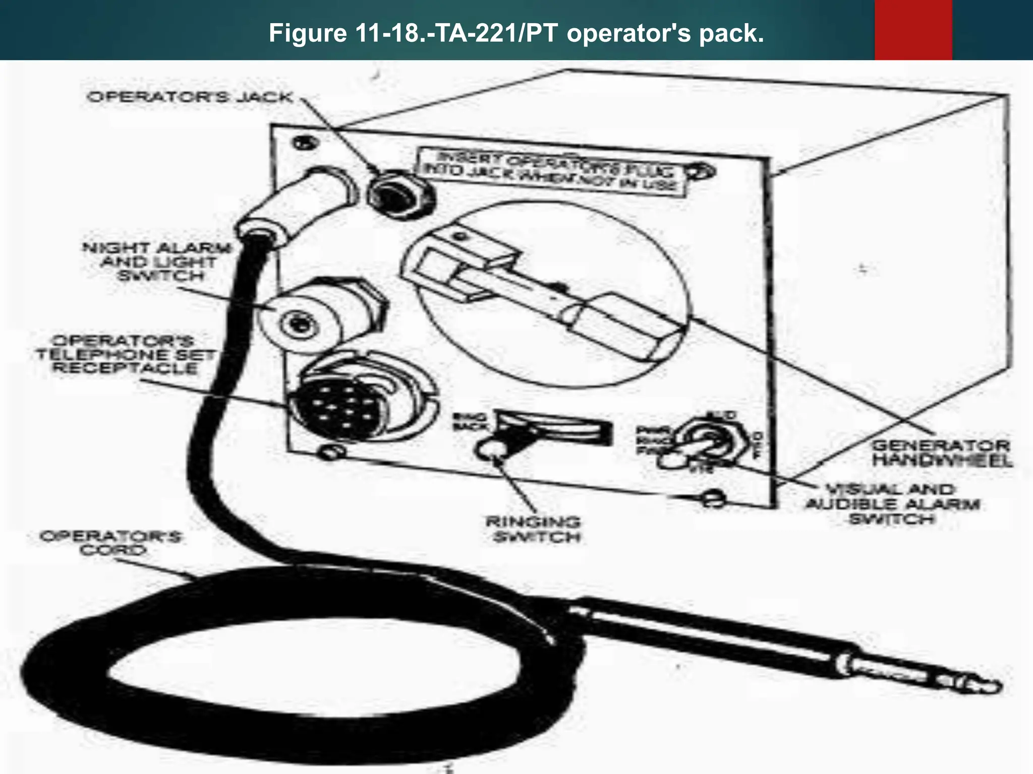 Basic-Signal-Communicationin the Army for Communication | PPT