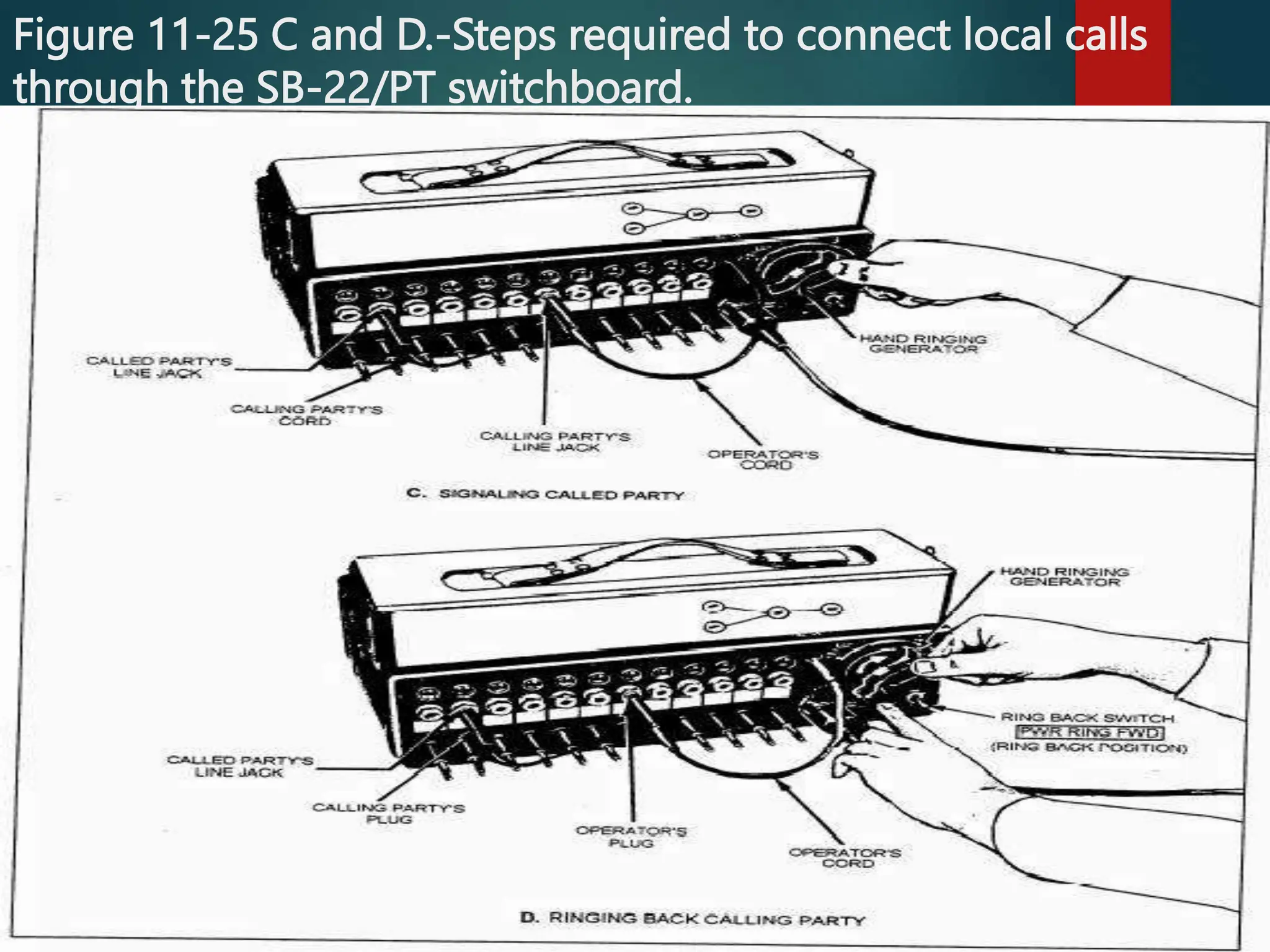 Basic-Signal-Communicationin the Army for Communication | PPT