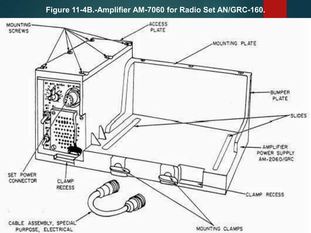 Basic-Signal-Communicationin the Army for Communication | PPT | Hobbies ...