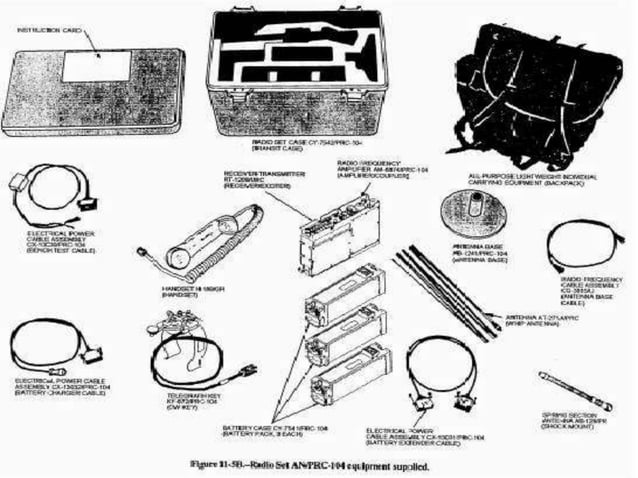 Basic-Signal-Communicationin the Army for Communication | PPT | Hobbies ...