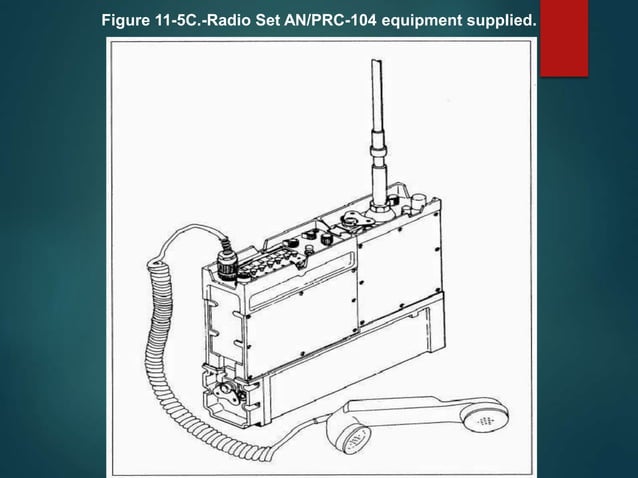 Basic-Signal-Communicationin the Army for Communication | PPT | Hobbies ...