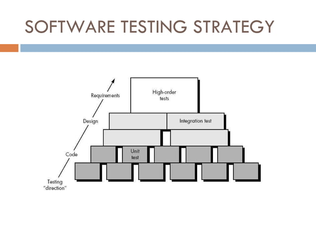 Basic software-testing-concepts | PPT | Computer Software and ...