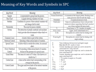 basic-spc-training-for-supplier.ppt