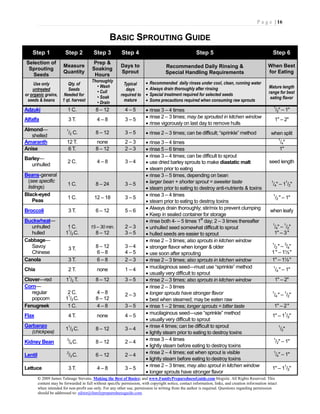 Basic sprouting-guide | PDF