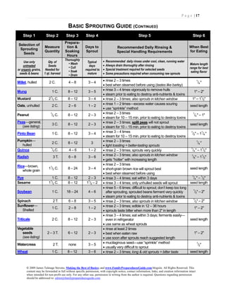 Basic sprouting-guide | PDF