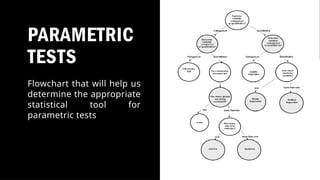 Basic-Statistics in Research Design Presentation | PPTX