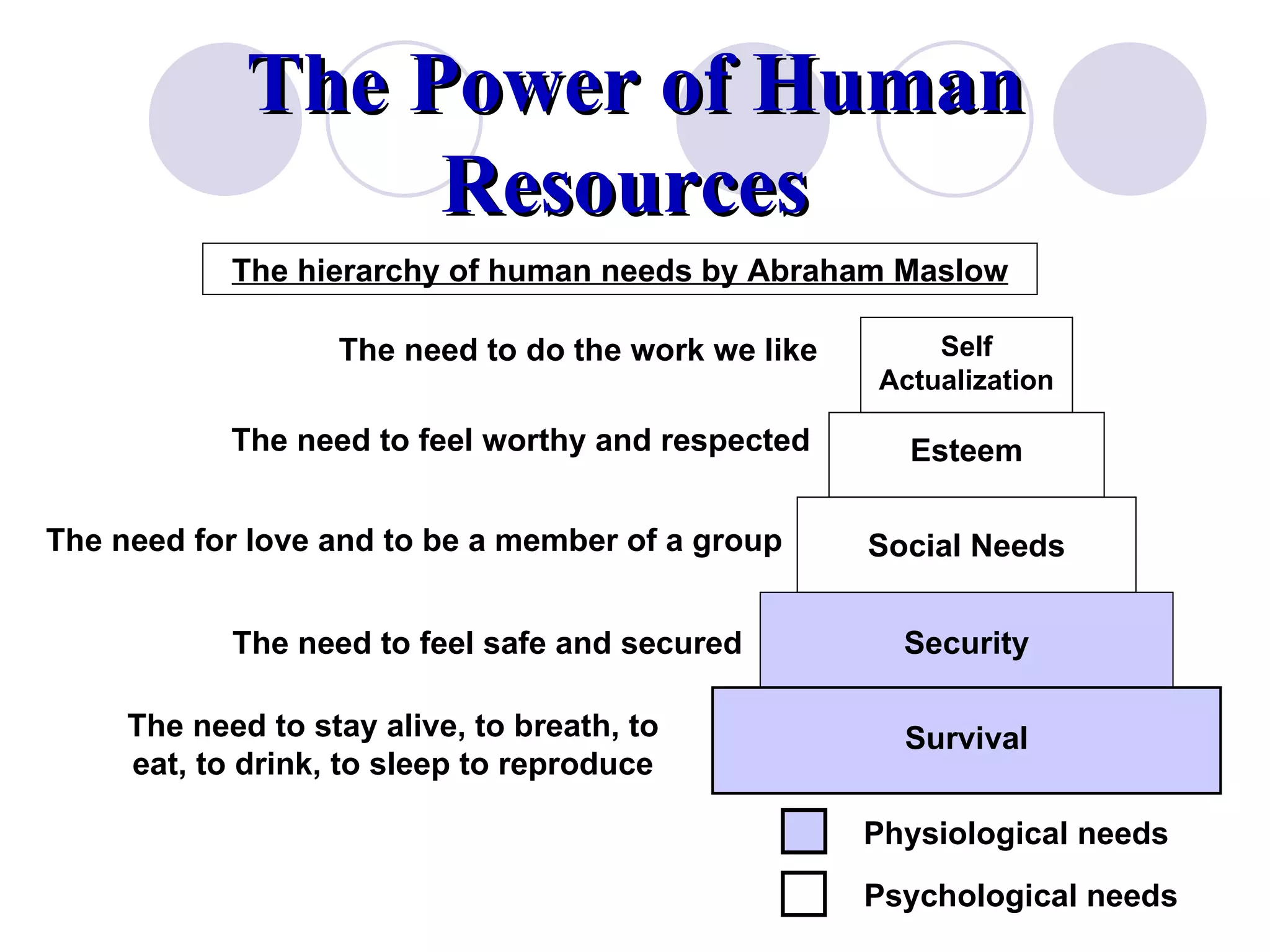 Basic Supervision Hr | PPT