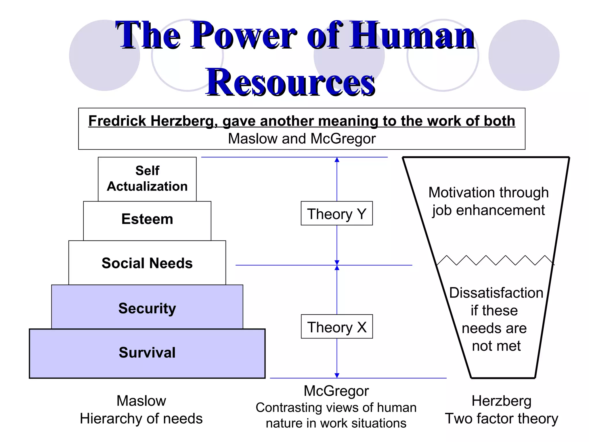 Basic Supervision Hr | PPT