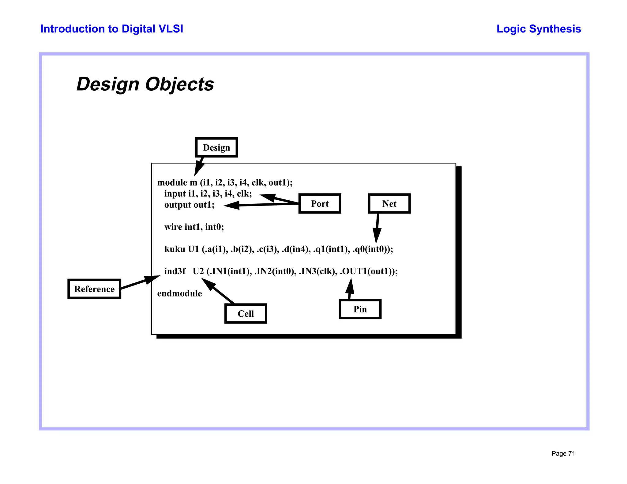 Basic Synthesis Flow and Commands, Logic Synthesis | PDF
