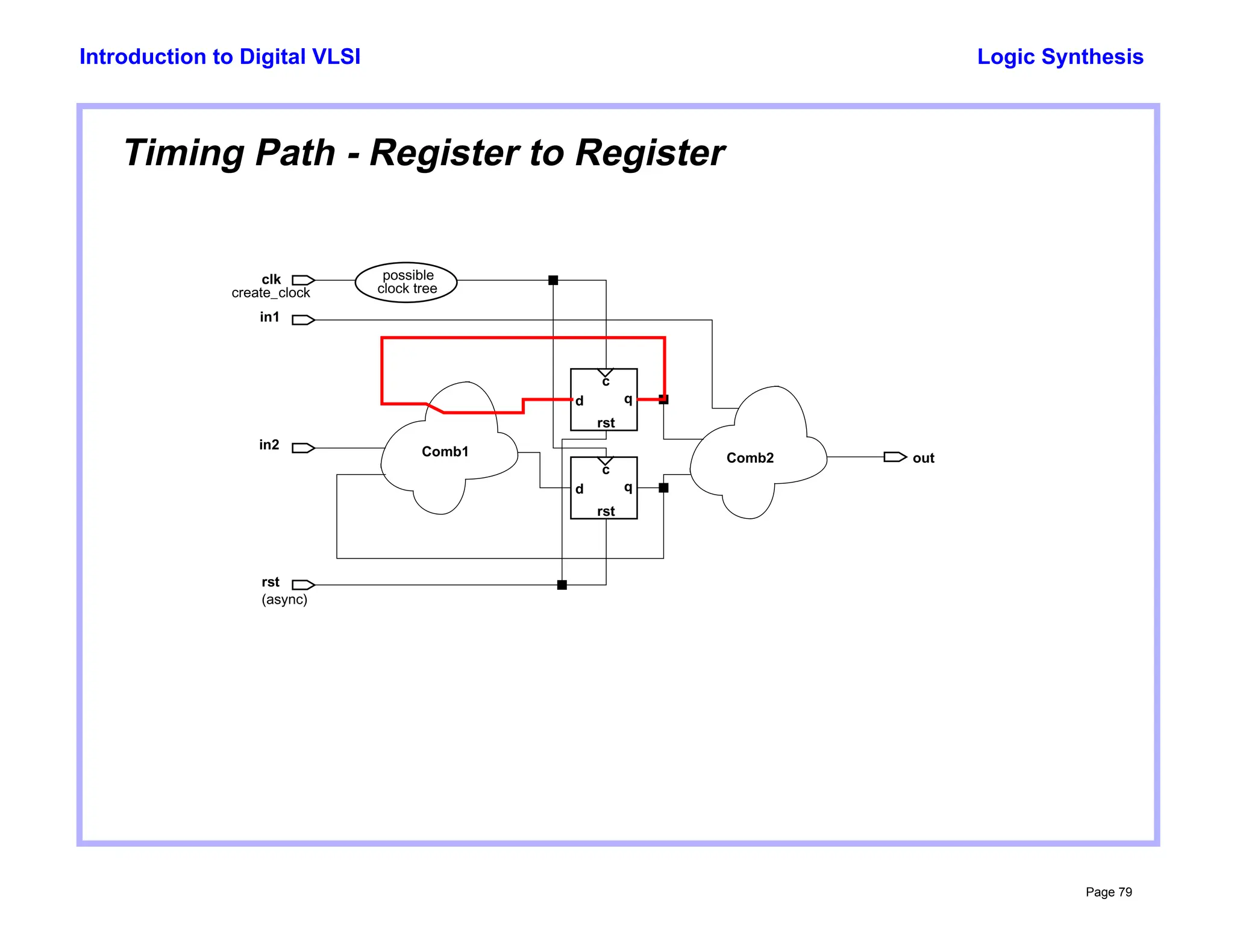 Basic Synthesis Flow and Commands, Logic Synthesis | PDF