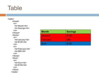 basic-tags.PPT