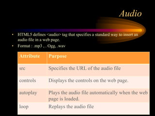 Basic HTML Tag For beginner(std-8)CBSC.PPT
