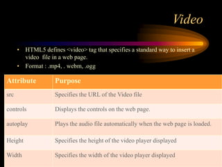 Basic HTML Tag For beginner(std-8)CBSC.PPT