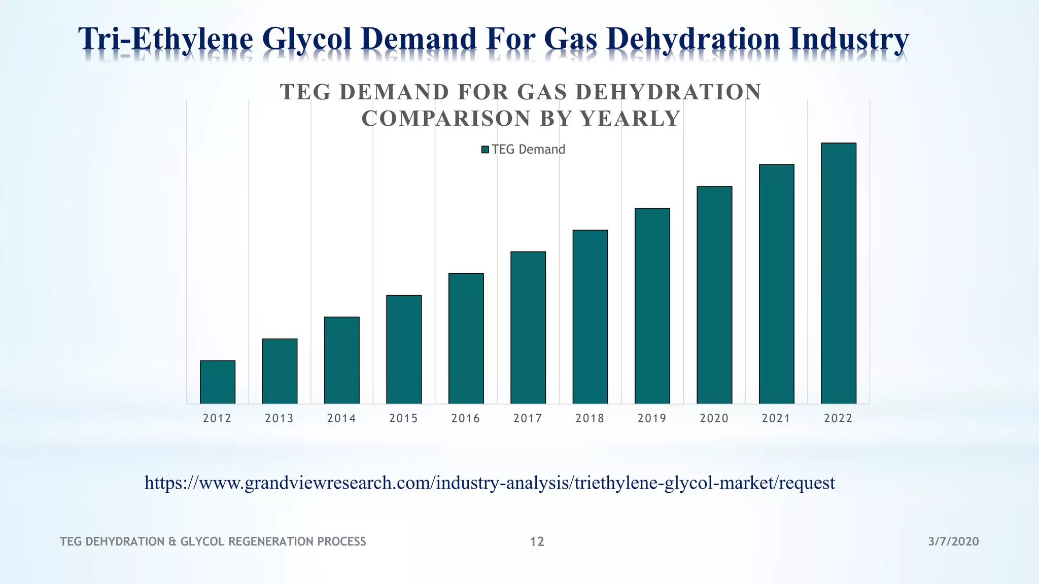 Basic-TEG Dehydration Glycol Regeneration Process | PDF