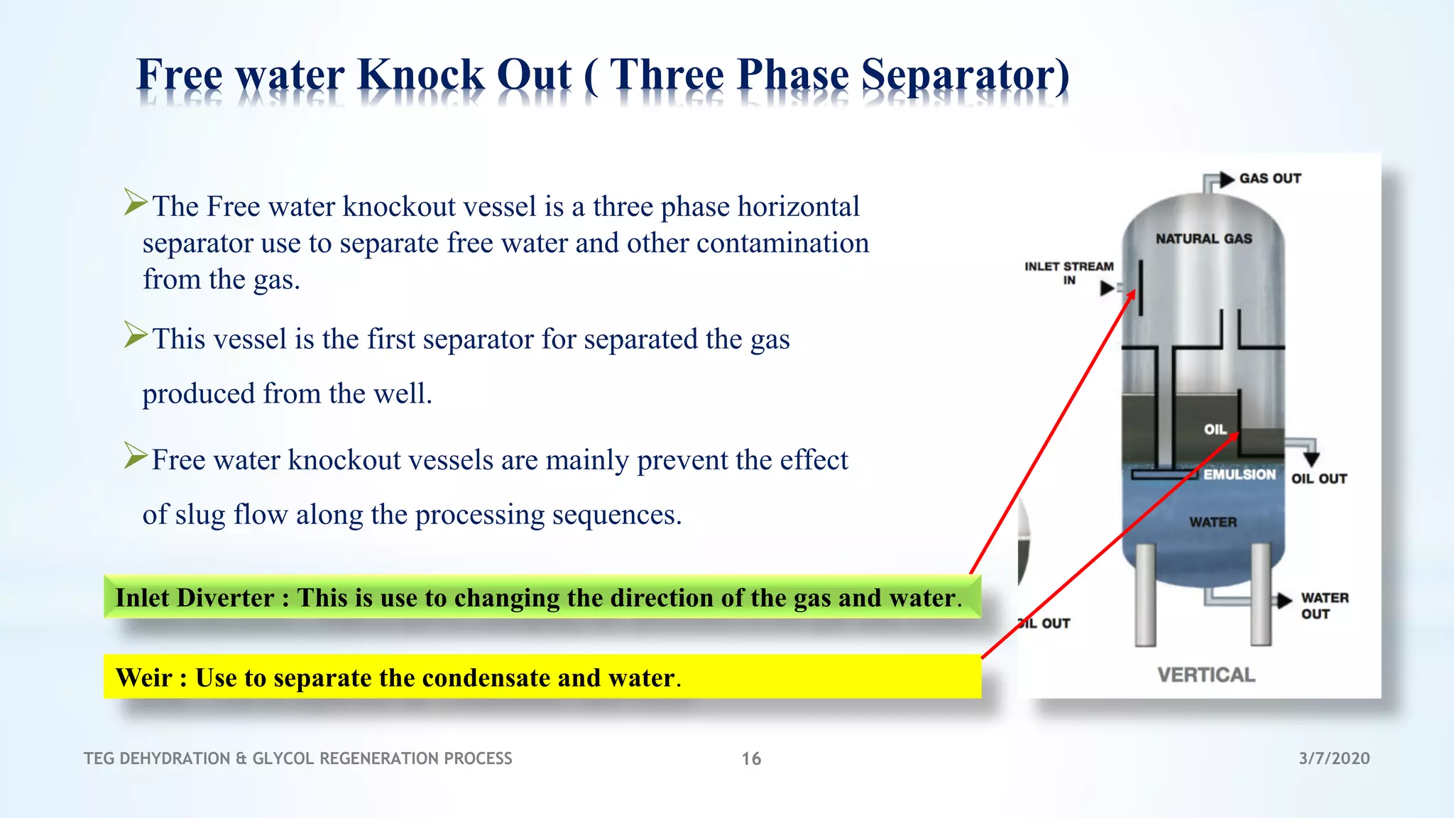 Basic-TEG Dehydration Glycol Regeneration Process | PDF