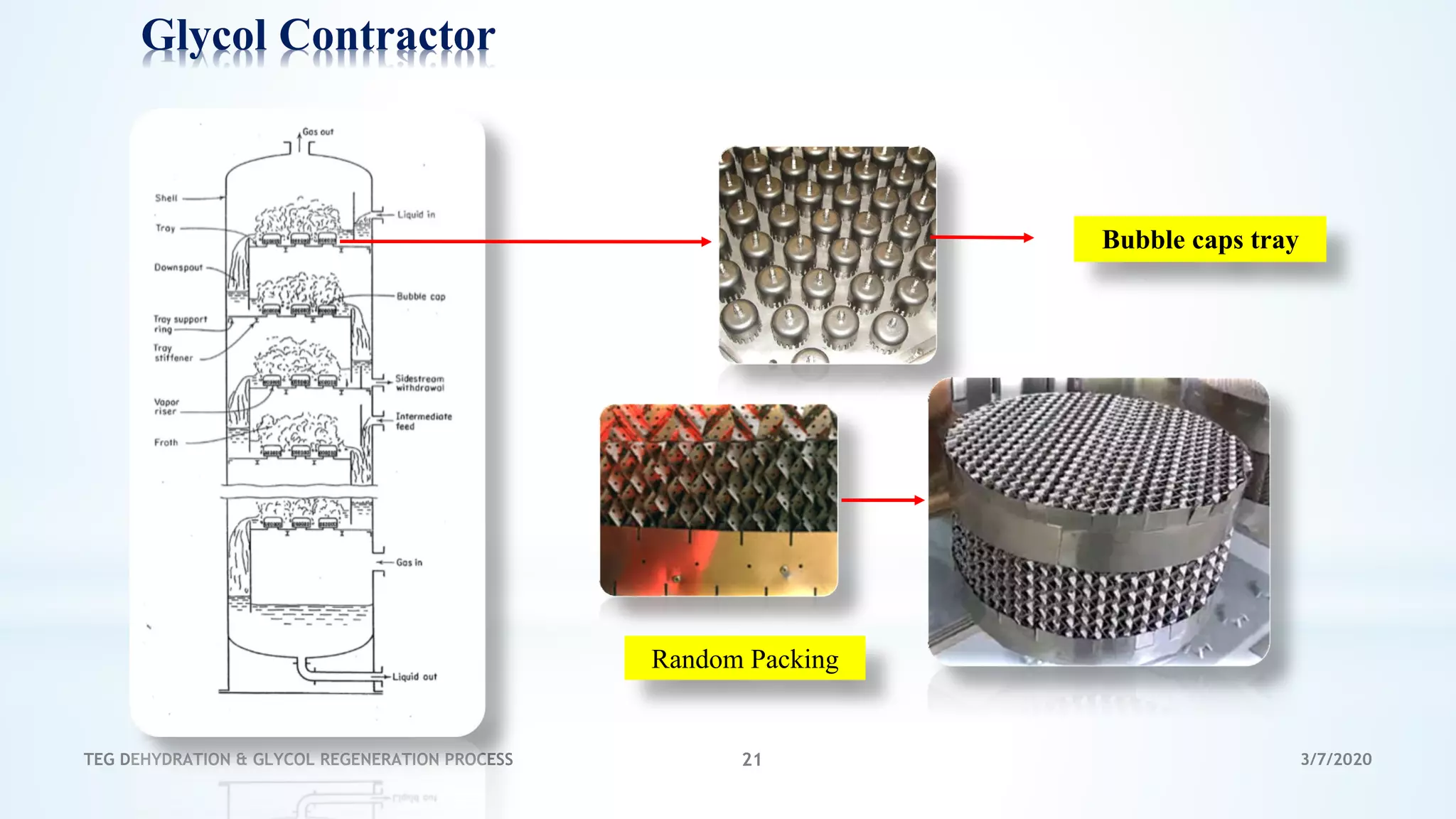 Basic-TEG Dehydration Glycol Regeneration Process | PDF