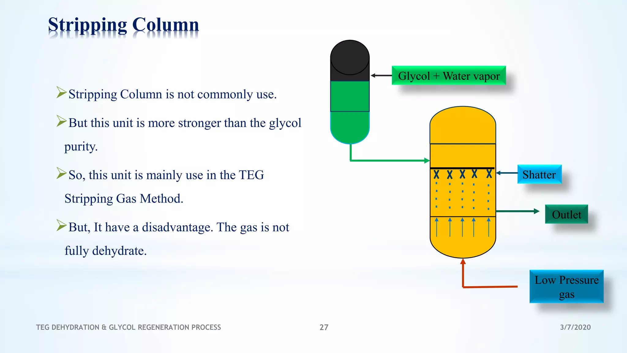 Basic-TEG Dehydration Glycol Regeneration Process | PDF