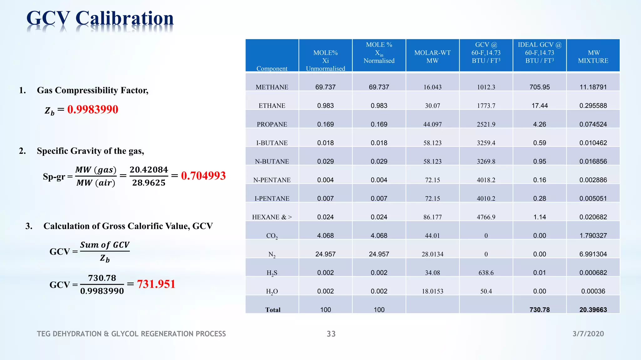 Basic-TEG Dehydration Glycol Regeneration Process | PDF