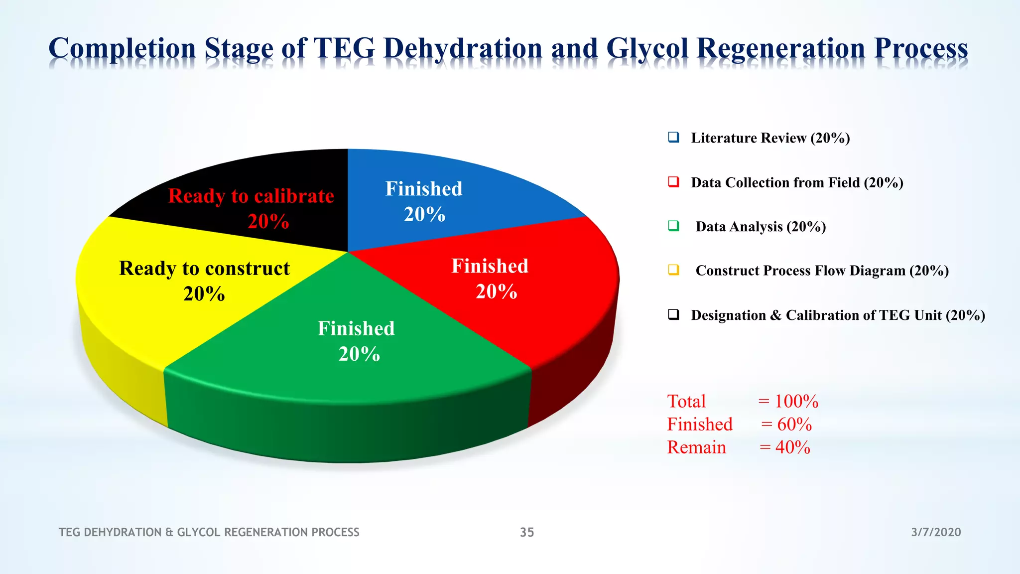 Basic-TEG Dehydration Glycol Regeneration Process | PDF