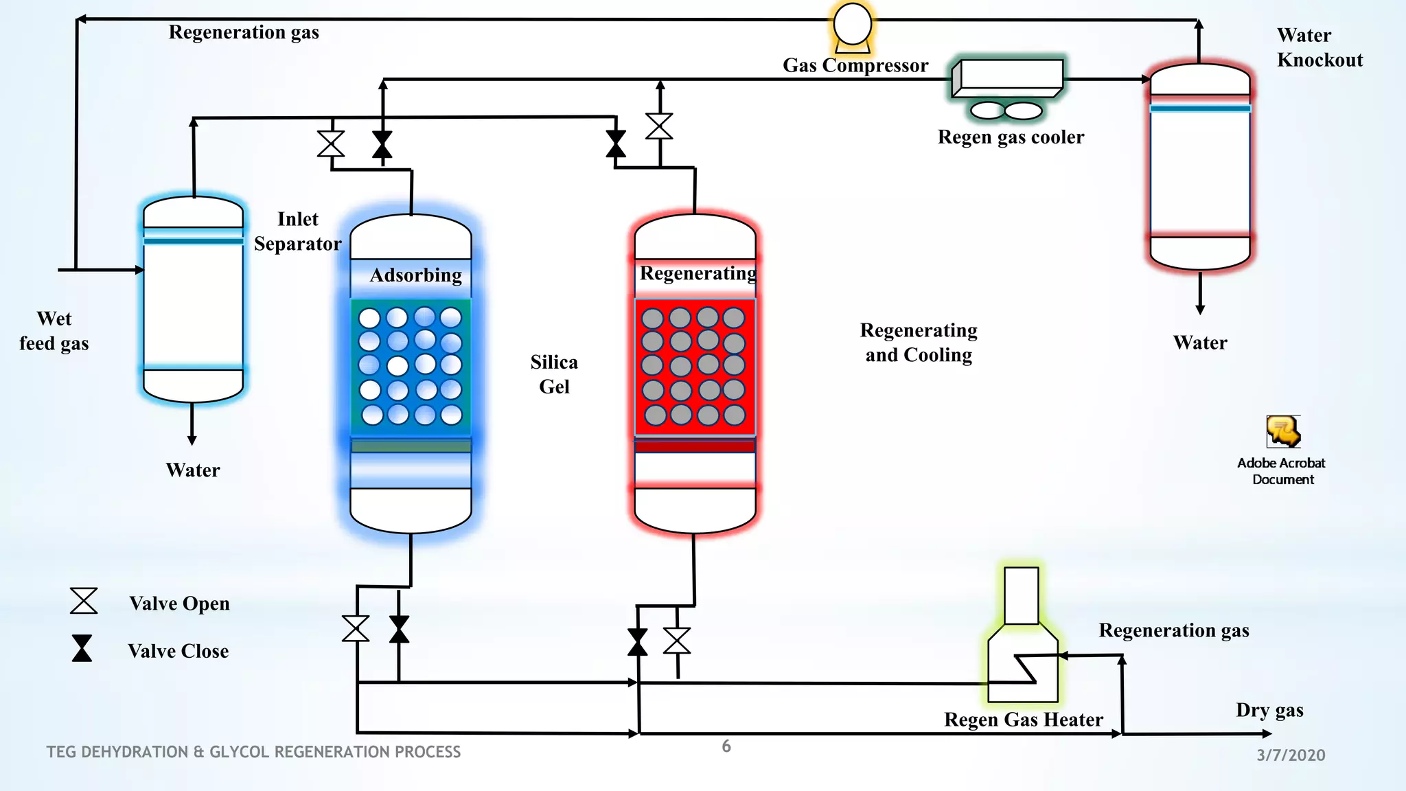 Basic-TEG Dehydration Glycol Regeneration Process | PDF
