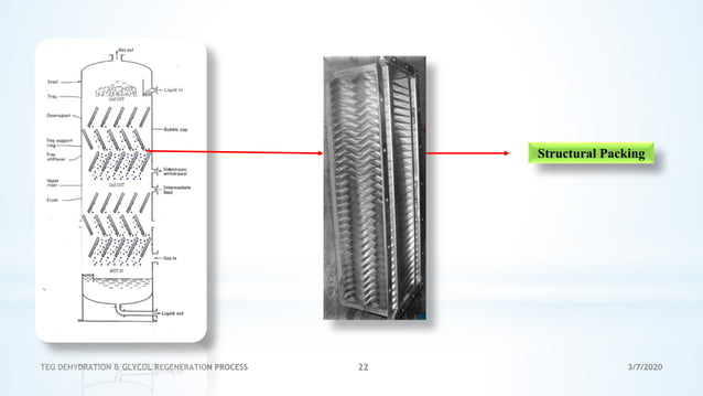Basic-TEG Dehydration Glycol Regeneration Process | PDF