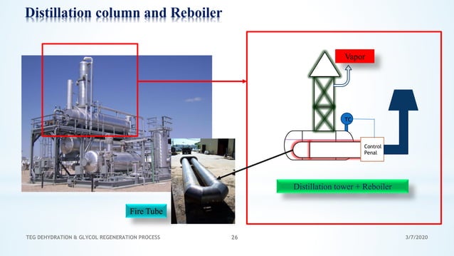 Basic-TEG Dehydration Glycol Regeneration Process | PDF