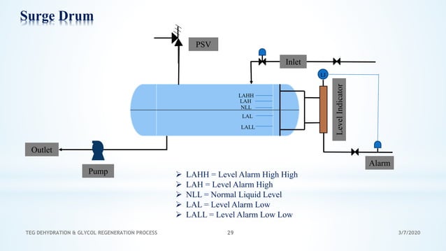Basic-TEG Dehydration Glycol Regeneration Process | PDF