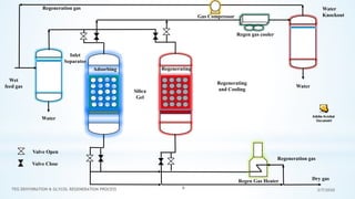 Basic-TEG Dehydration Glycol Regeneration Process | PDF
