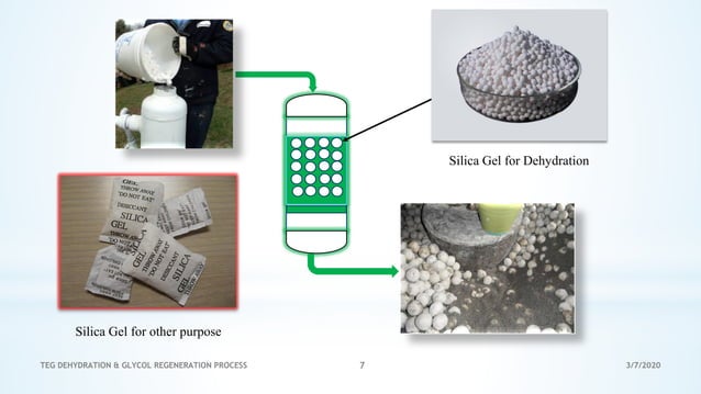 Basic-TEG Dehydration Glycol Regeneration Process | PDF