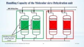 Glycol Dehydration Unit Operation Sample Clipart
