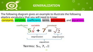 learning--the--basic--terms--in--algebra.pptx