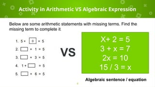 learning--the--basic--terms--in--algebra.pptx