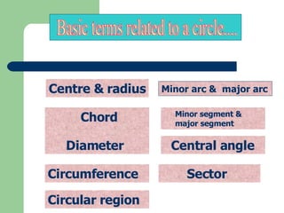 Basic Terms of circles | PPT