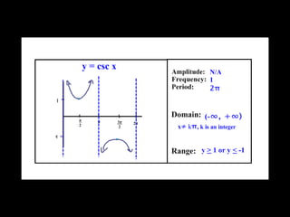 Basic Trig Graphs | PPT