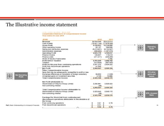 basic-understanding-of-a-companys-financials.pdf