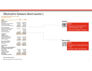 basic-understanding-of-a-companys-financials.pdf