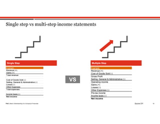 basic-understanding-of-a-companys-financials.pdf